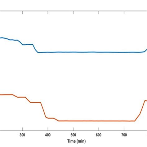 Directed Research Steps For Gt Control System Development Download