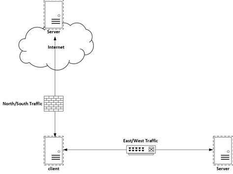 Network Security Monitoring Nsm Zeek