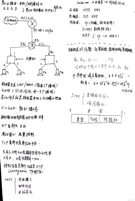 计算机网络快速复习计网 方便 背诵 Csdn博客 计算机网络快速复习计网 方便 背诵 Csdn博客