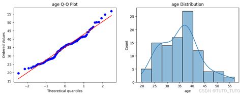 【常用模型的应用条件】1如何用python检验正态性python正态性检验 Csdn博客 【常用模型的应用条件】1如何用python检验正态性python正态性检验 Csdn博客