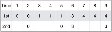 An Illustrative Example Download Scientific Diagram