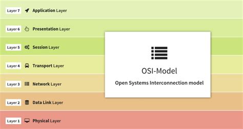 Layer 3 Network Cyberhoot Cyber Library