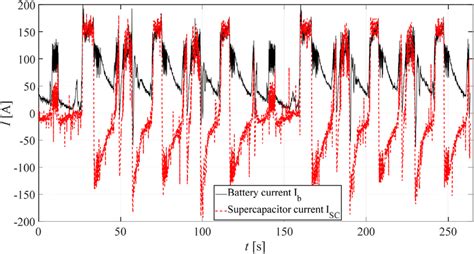 Experimental Battery Black And Sc Orange Currents Download