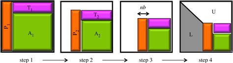 mixed precision iterative refinement using tensor cores on gpus to