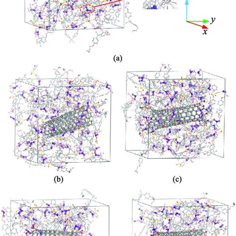 Pdf Molecular Dynamics Simulation Of Dielectric Constant Temperature Characteristics Of Cross