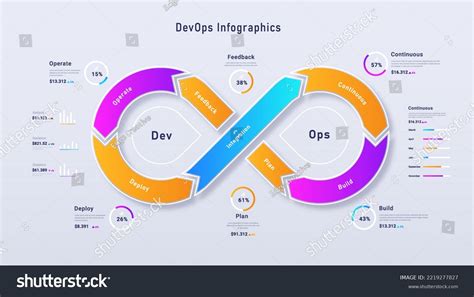 Devops Infographics Concept Integration Collaboration Cooperation Stock Vector Royalty Free