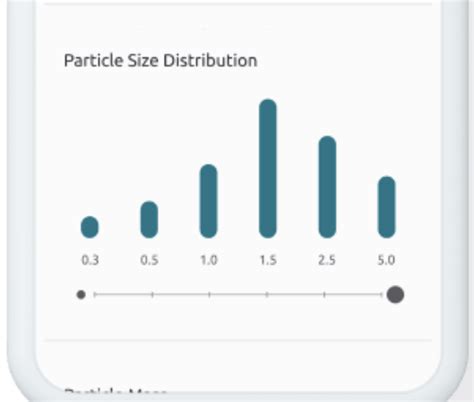 How Can I Recreate This Type Of Graph Need Help With My Project