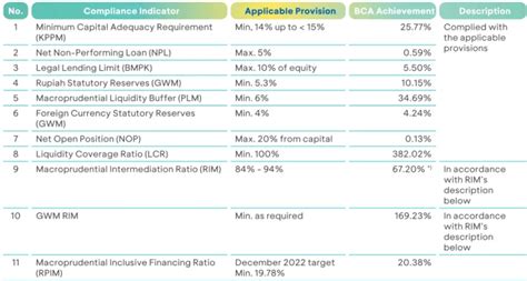 Compliance Function Good Corporate Governance