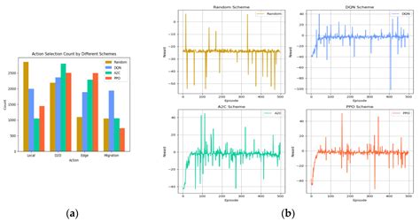 Proximal Policy Optimization For Efficient D2d Assisted Computation Offloading And Resource