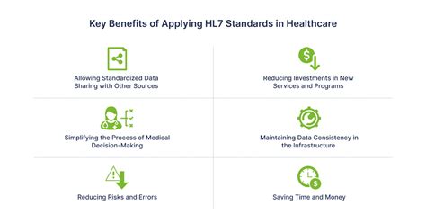 Hl7 Standard For Medical Applications Sdh