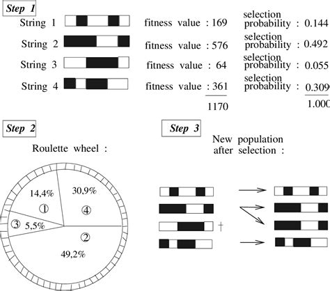 figure 2 from a genetic algorithm compared with a gradient based method