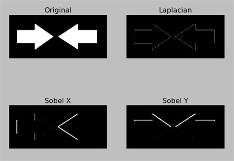 Opencv And Python Edge Detection And Image Gradient Analysis