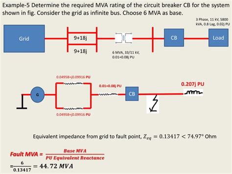Symmetrical Fault Analysis Pptx Physics Science