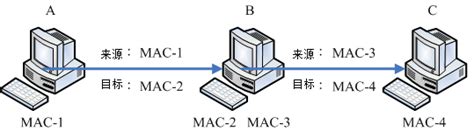 linux中修改mtu值及mtu值详解 ifconfig mtu csdn博客
