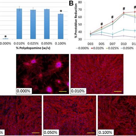 Water Contact Angle Measurement Of Uncoated Coated Pdms Surfaces With Download Scientific