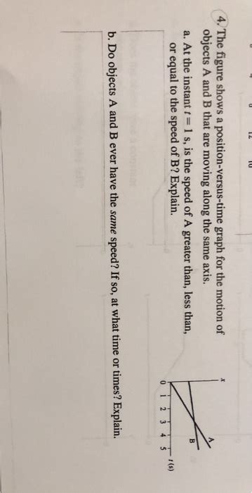 Solved 4 The Figure Shows A Position Versus Time Graph For