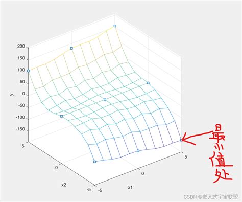 Matlab工具箱:模拟退火算法使用(优化问题举例)matlab模拟退火算法工具箱 Csdn博客 Matlab工具箱:模拟退火算法使用(优化问题举例)matlab模拟退火算法工具箱 Csdn博客