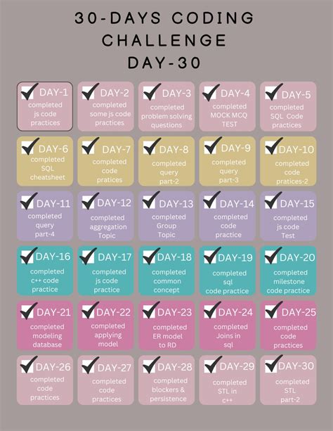 Completed 30 Day Code Challenge With Nxtwave Sriram Karneedi Posted