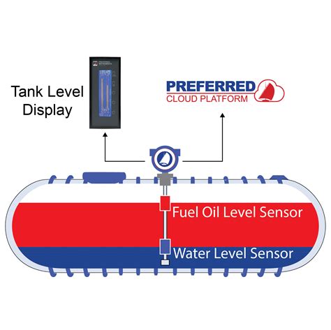 Magnetostrictive Level Sensor Preferred Utilities Mfg
