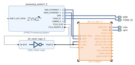 Axi 1g25g Ethernet Subsystem Ip Licence