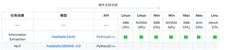 三日部署直播课UIEBERT等NLP模型在TensorRTOpenVINOONNX RuntimeRKNNPaddle