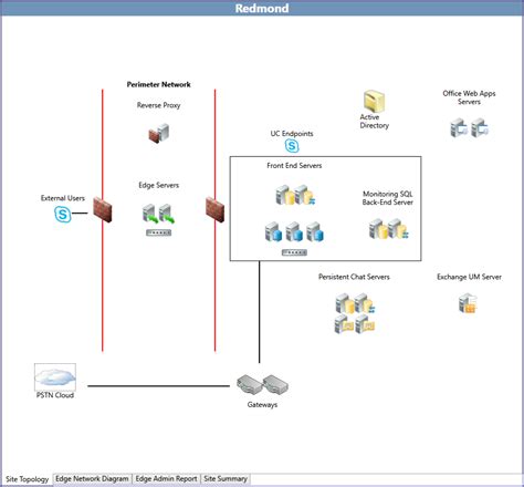 Edit The Topology In Skype For Business Server 2015 Skype For Business Server 2015 Microsoft