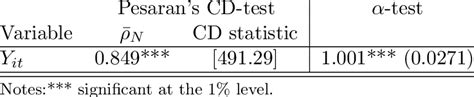 Cross Sectional Dependence Tests Download Scientific Diagram