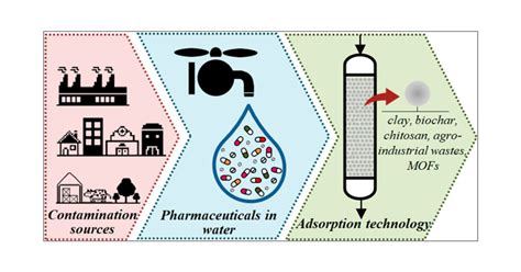 Top 7 Filtration Methods For Industrial Use