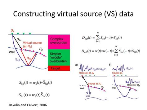 Ppt Time Reversal Acoustics Virtual Source Imaging And Seismic Interferometry Powerpoint