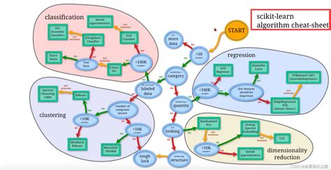 学习笔记pytorch深度学习实践 自然语言处理 柒夏码农之路 AI编程社区