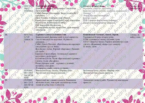 КАЛЕНДАРНО ТЕМАТИЧНЕ ПЛАНУВАННЯ УРОКІВ МИСТЕЦТВА 5 КЛАС ЗА ПІДРУЧНИКОМ Л МАСОЛ НУШ КТП