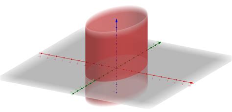Find Equations Of The Traces In The Coordinate Planes And Sk Quizlet