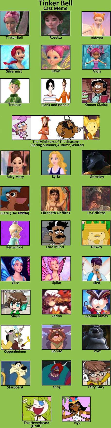 My Tinkerbell Cast Meme By Lorenzotheodoreolipe On Deviantart