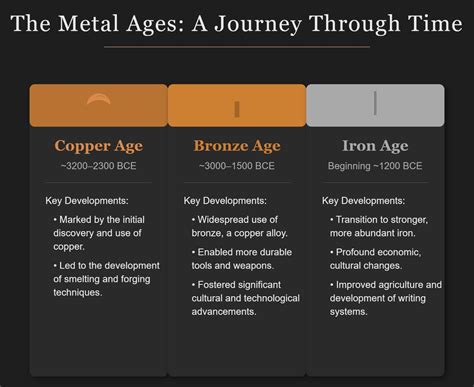 Les 3 Grandes Périodes De Lâge Des Métaux Le Bronze Le Cuivre Et Le