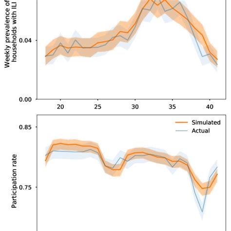 Variables From The Dataset Used In Constructing Predictors Download