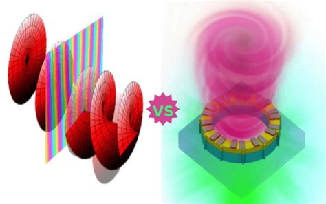 Best 14 Differences Between Spin And Orbital Angular Momentum