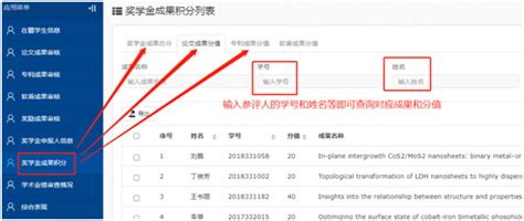 2021年度研究生学术业绩奖学金申报人成果积分排序公示 吉林大学化学学院
