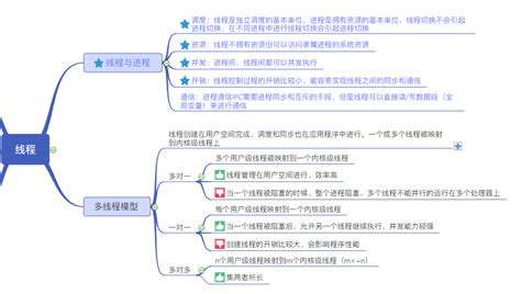操作系统复习笔记 1 进程与线程 堵塞为什么不能到运行 csdn博客