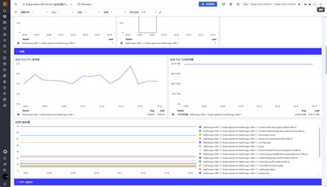 Kubernetes Apiserver 可观测最佳实践kube Apiserver Csdn博客