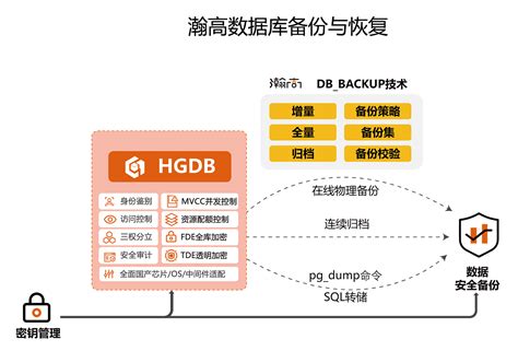 瀚高数据库云上技术支持中心