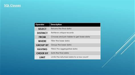 12 Essential Sql Dql Select Statement Data Analysis Essentials