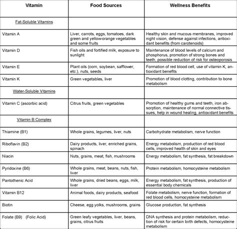 Vitamins Food Sources And Wellness Benefits Mendocino Coast Clinics