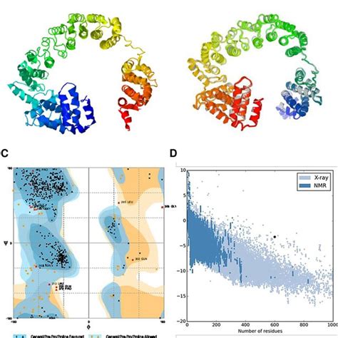 protein modelling refinement and validation a the final 3d model of