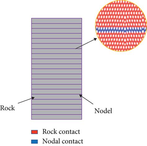 Different Contact Types In Jointed Rock Masses Download Scientific Diagram