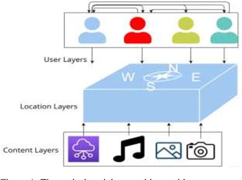 Figure 1 From Neural Network Feature Selection Based On Collaborative Filtering Recommender