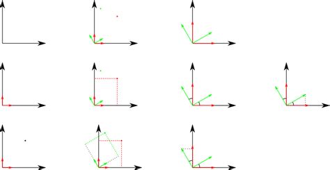 Rotation Of Coordinates Openclipart