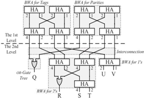 figure 6 from vlsi design of a novel architecture for data encoding