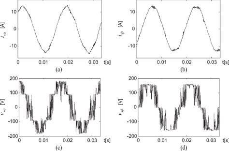A And B Depicted Stator Currents C And D Given Stator Voltages Download Scientific