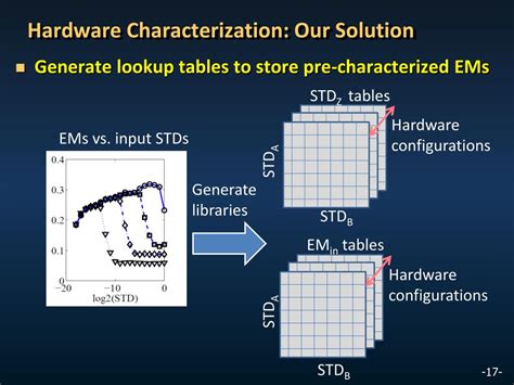 Ppt Statistical Analysis And Modeling For Error Composition In
