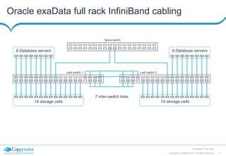 Oracle Infiniband Cabling For Oracle Appliances PPT